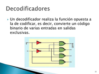 Circuitos combinatorios | PPSX