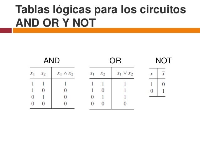 Circuitos combinatorios y Algebra Booleana