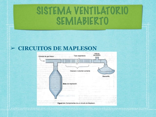 Circuitos de anestesia