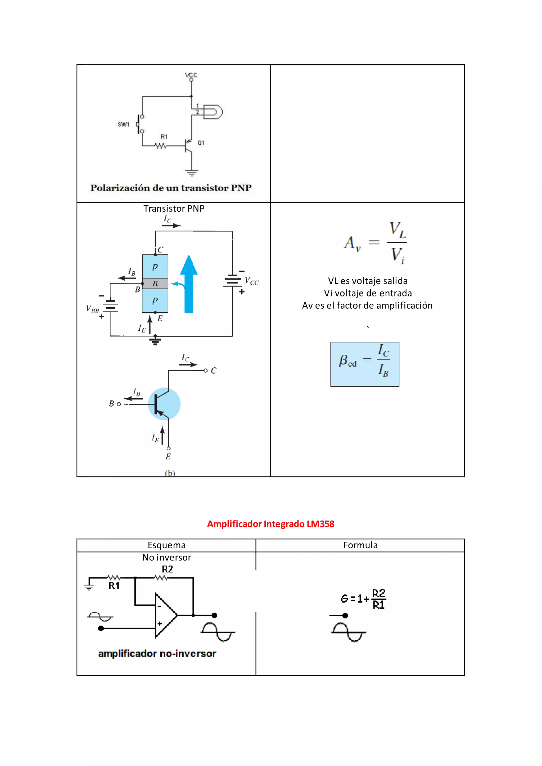 Timer555, amplificador operacional y transistor - Circuitos genéricos | DOCX