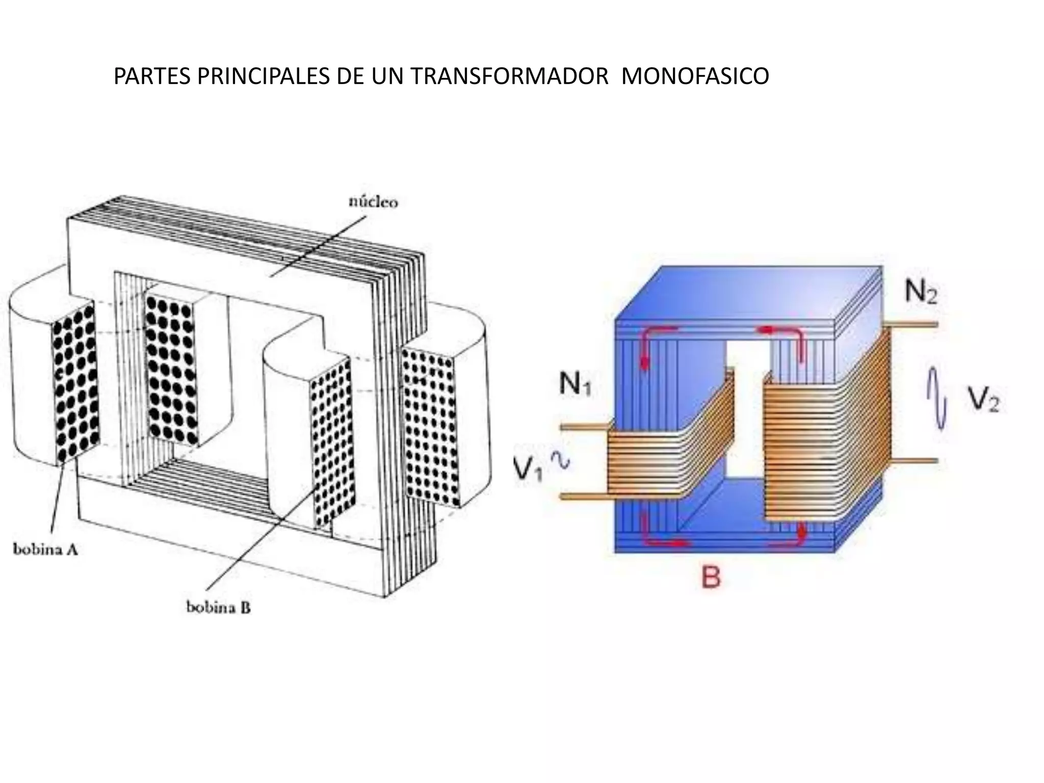 Circuitos magneticos | PPT