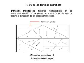 Circuitos Magnéticos Alimentados con C.C. | PPT