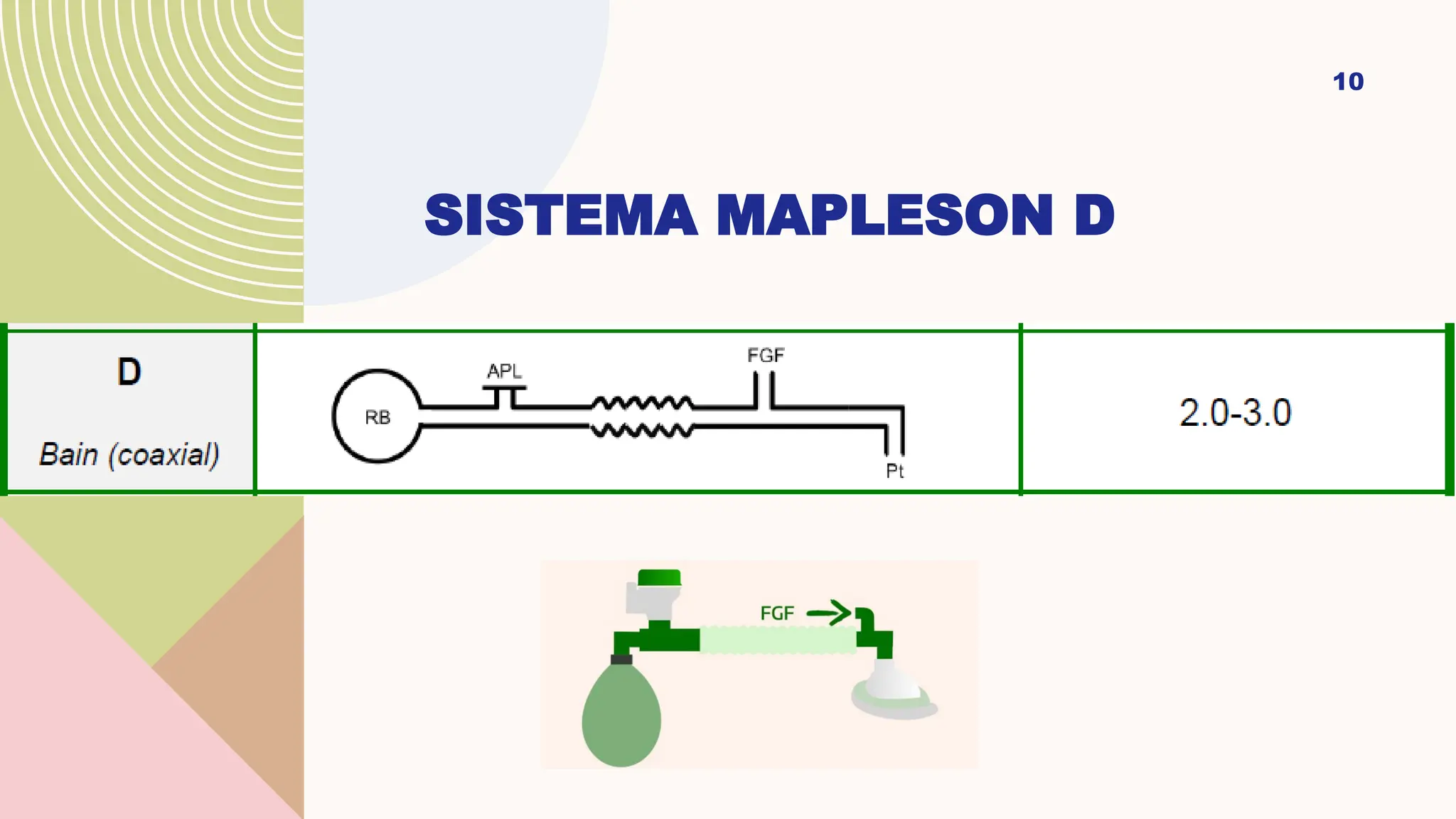 Sistemas Respiratorios Mapleson ANESTESIOLOGIA.pptx