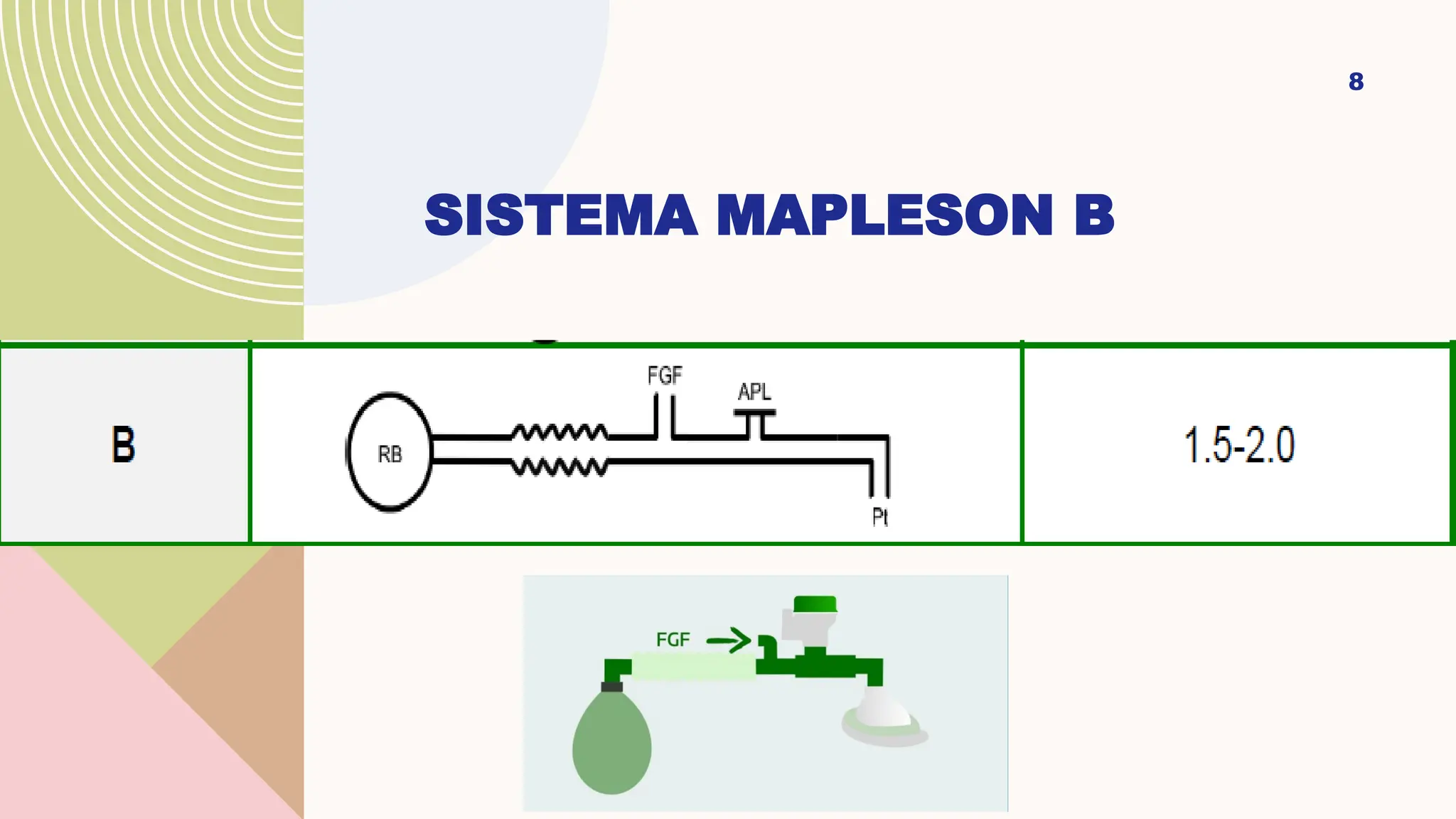 Sistemas Respiratorios Mapleson ANESTESIOLOGIA.pptx