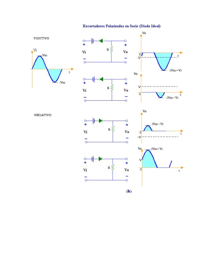Circuitos recortadores