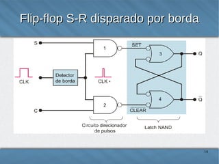 Circuitos sequenciais | ODP
