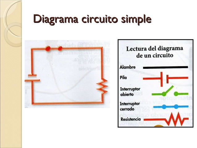 Circuitos simples y complejos | PPT | Technology & Computing