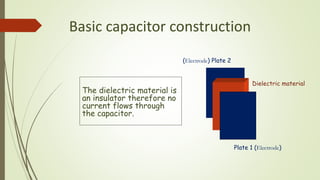 Basic structure of capacitor | PPTX