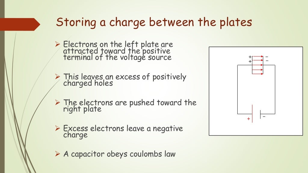 Basic structure of capacitor