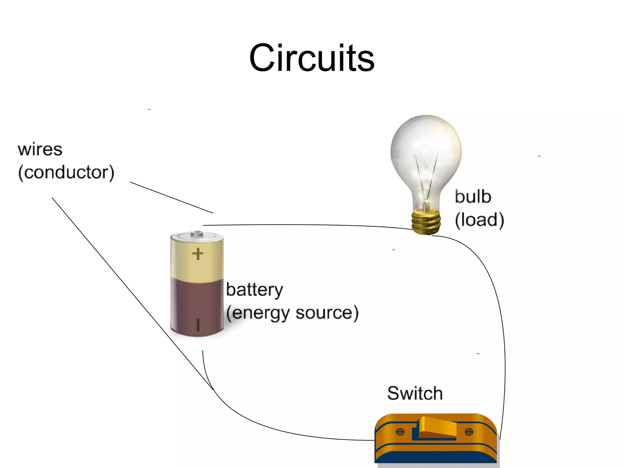 Circuits | PPT