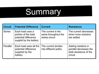 Circuits | PPT