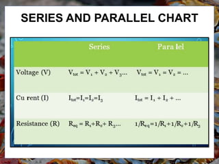 Circuits.ppt | Computer Networking | Computing