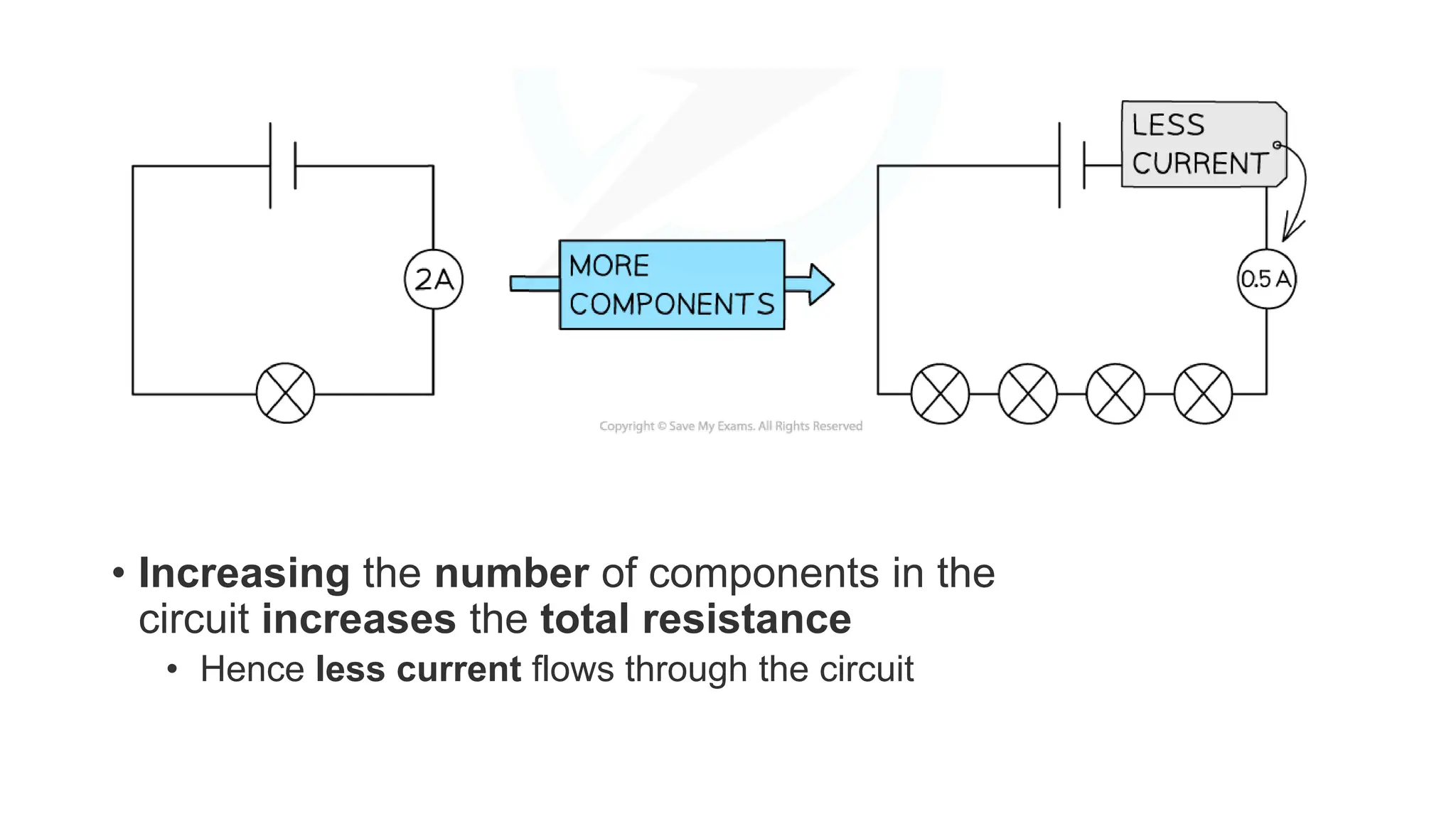 electrical circuits for igcse physics students | PPTX