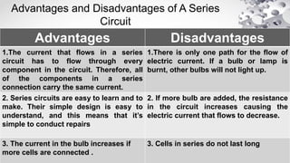 Circuits - Copy.pptx