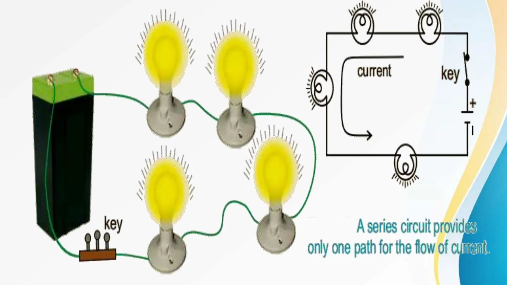 Circuits AND ELECTRIC CURRENTS.pptx