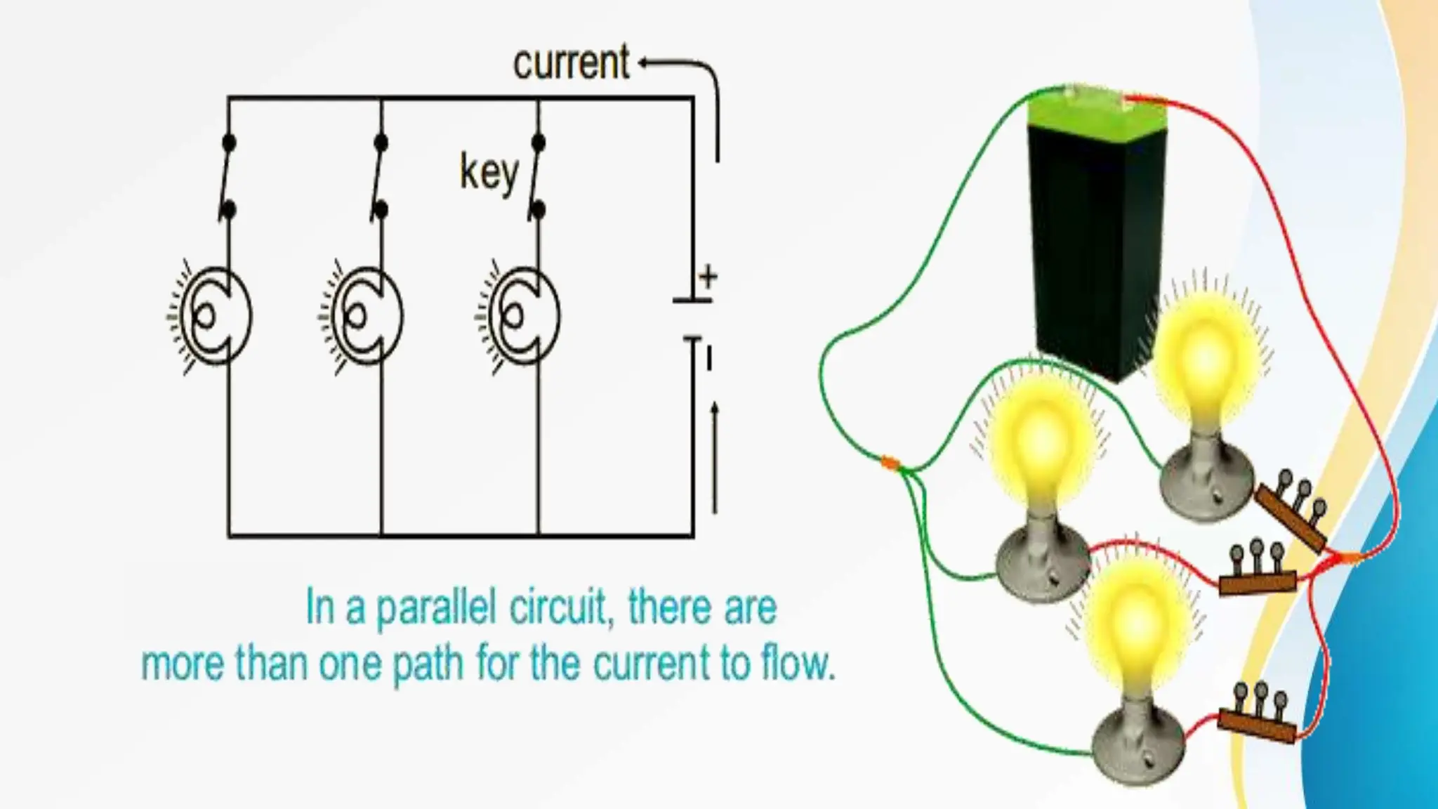 Circuits AND ELECTRIC CURRENTS.pptx
