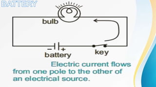 Circuits AND ELECTRIC CURRENTS.pptx