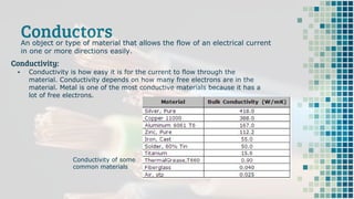 Introduction to Circuits and Electricity | PPT