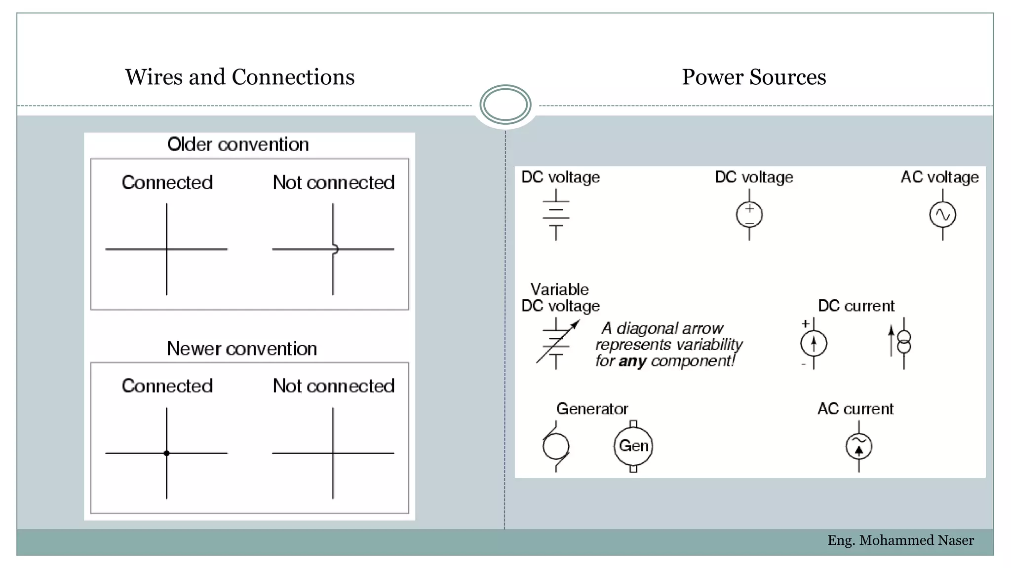 Circuit schematic symbols | PPSX