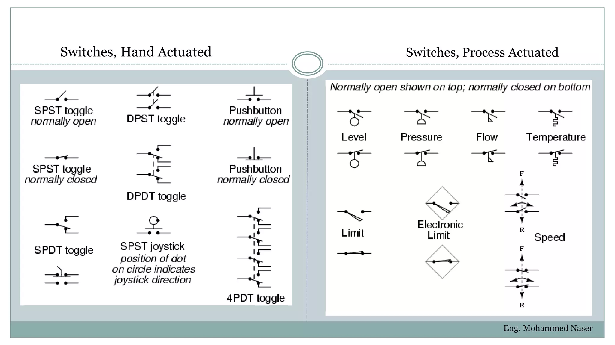 Circuit schematic symbols | PPSX