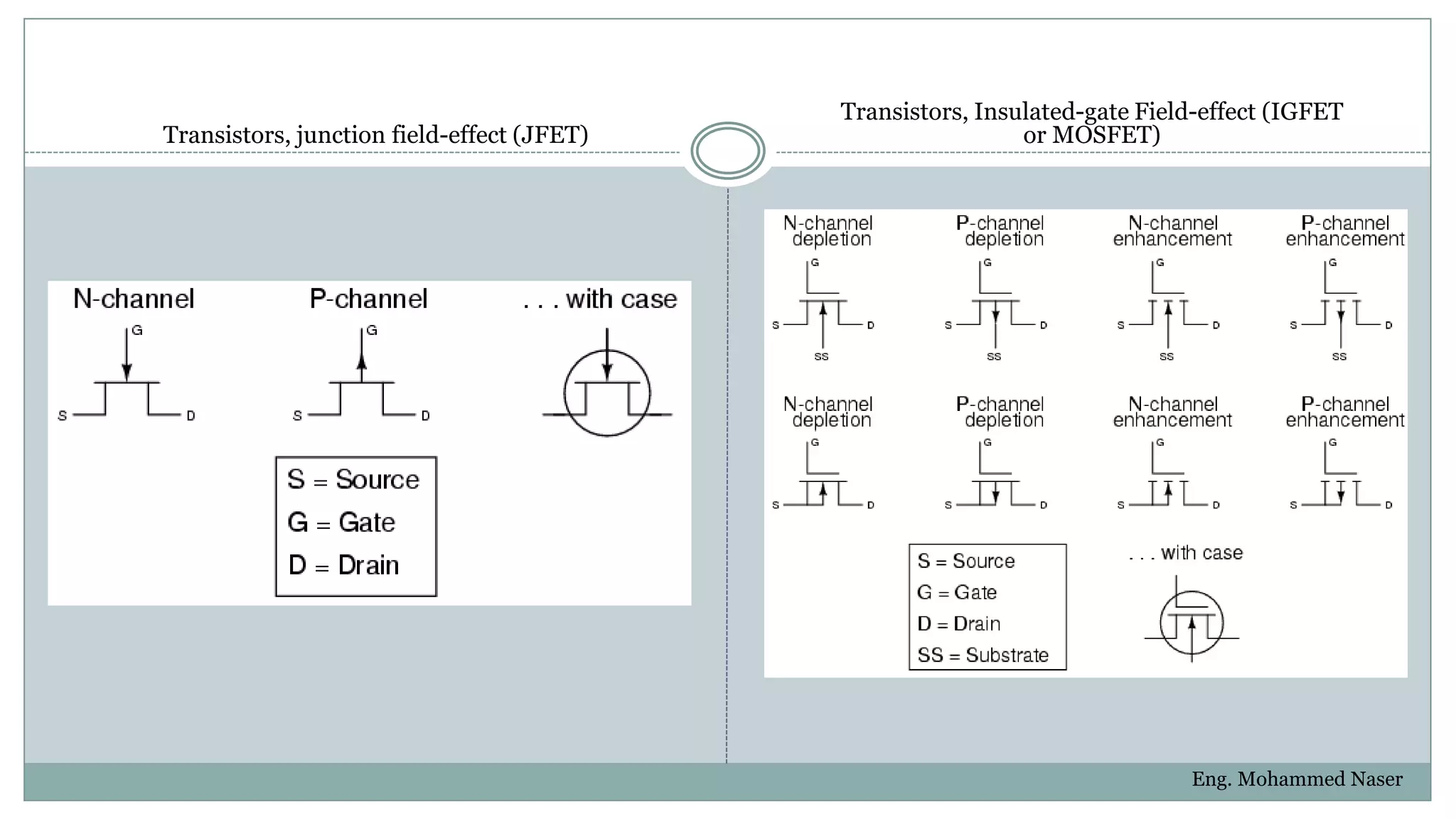 Circuit schematic symbols | PPT