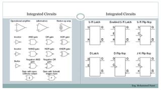 Circuit schematic symbols | PPSX