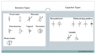 Circuit schematic symbols | PPSX