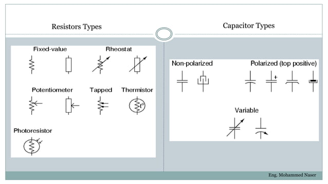 Circuit schematic symbols | PPT