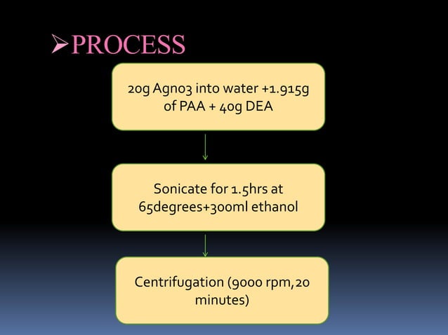 Circuit scriber | PPT
