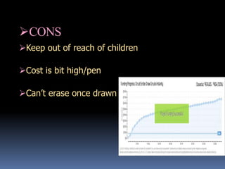 Circuit scriber | PPT