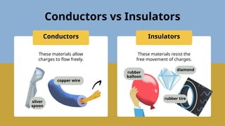 Circuits Education Presentation in Blue Yellow Flat Cartoon Style.pptx