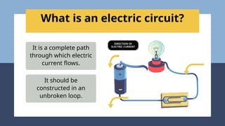 Circuits Education Presentation in Blue Yellow Flat Cartoon Style.pptx