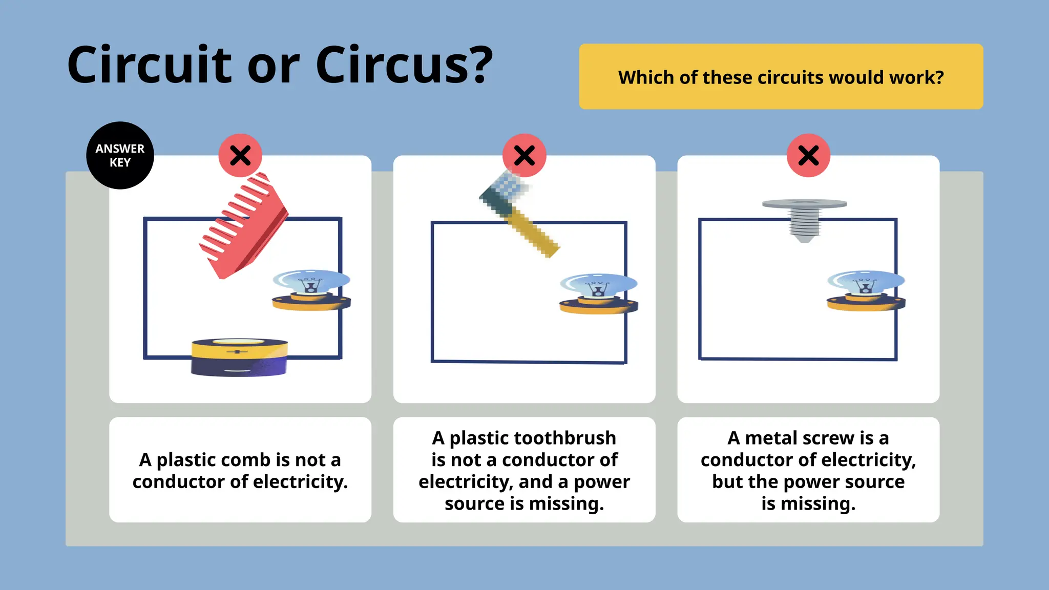 Circuits Education Presentation in Blue Yellow Flat Cartoon Style.pptx