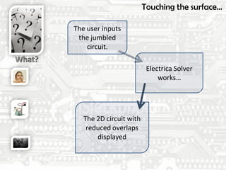 Circuit Simplifier | PPT