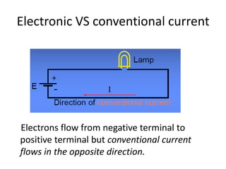 Electrical Circuit - Lecture#2 | PPTX