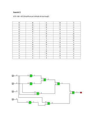 Circuits logics variats | PDF
