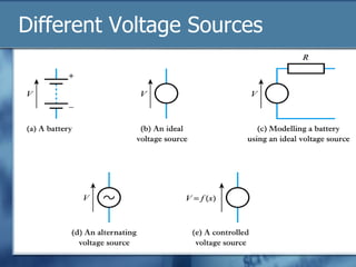 Voltage and Current Source foe Circuits and Networks | PPTX