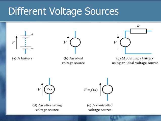 Voltage and Current Source foe Circuits and Networks