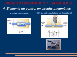 Circuits pneumàtics i hidràulics 4 eso | PPT