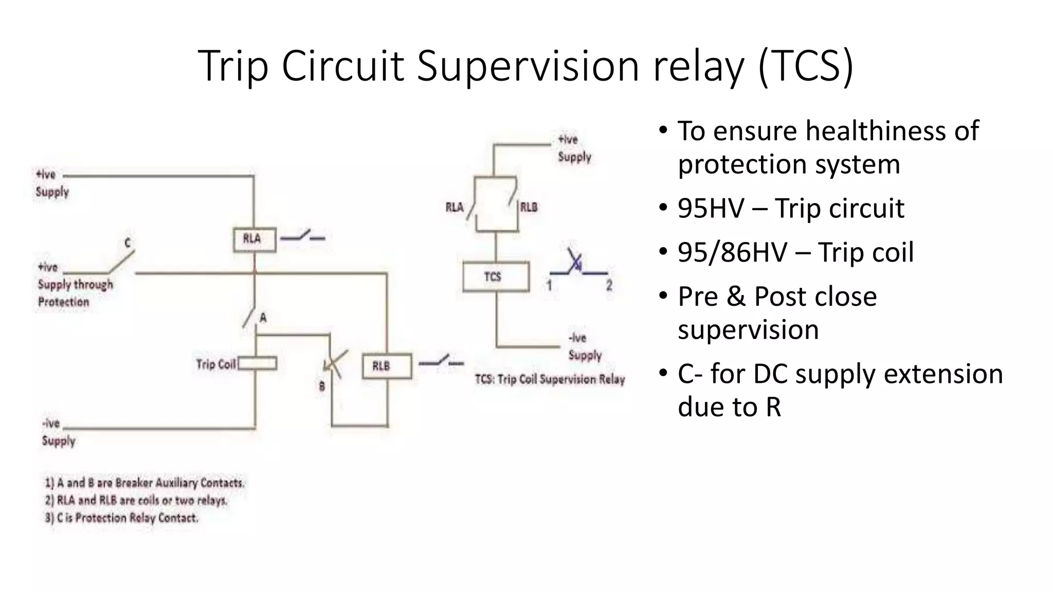 Electrical Basics Of Switch Yard Protection Relays And Electrical