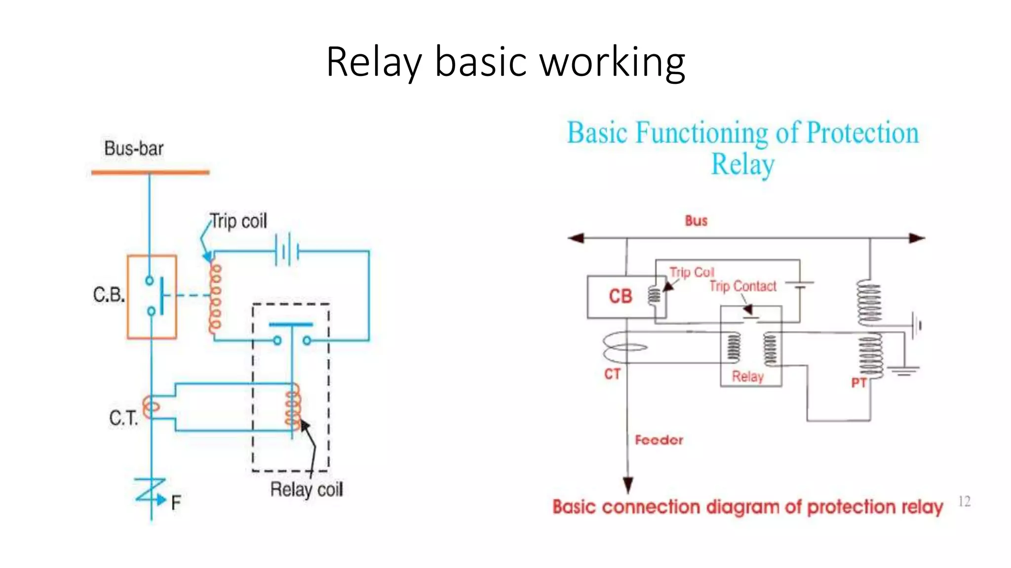 Electrical basics of Switch yard Protection Relays and Electrical ...