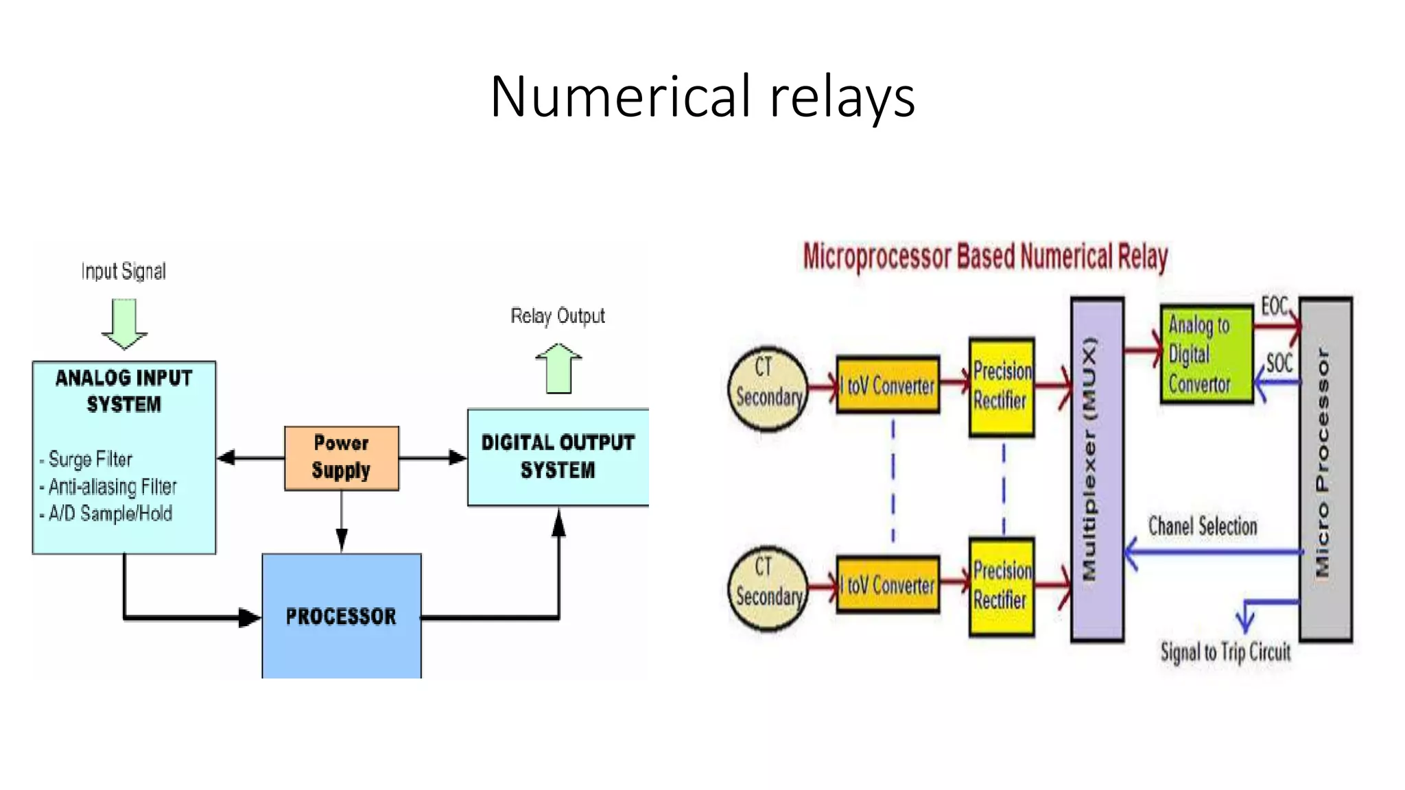 Electrical basics of Switch yard Protection Relays and Electrical ...