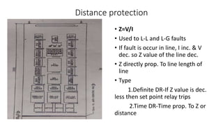 Electrical basics of Switch yard Protection Relays and Electrical ...
