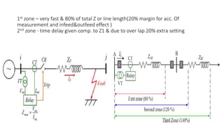 Electrical basics of Switch yard Protection Relays and Electrical ...