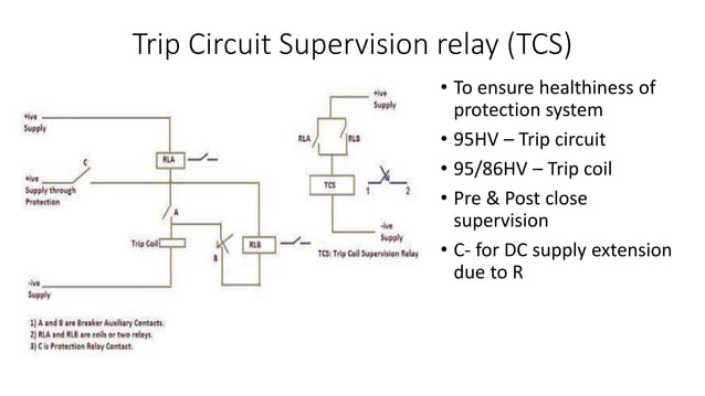 Electrical basics of Switch yard Protection Relays and Electrical ...