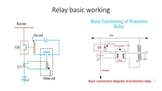Electrical basics of Switch yard Protection Relays and Electrical basics and Safety | PPTX ...