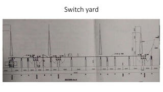 Electrical basics of Switch yard Protection Relays and Electrical ...