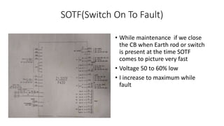 Electrical basics of Switch yard Protection Relays and Electrical ...