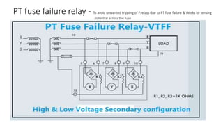 Electrical basics of Switch yard Protection Relays and Electrical ...