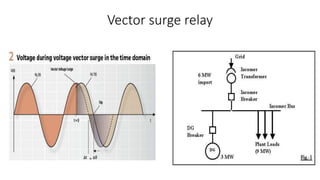 Electrical basics of Switch yard Protection Relays and Electrical ...